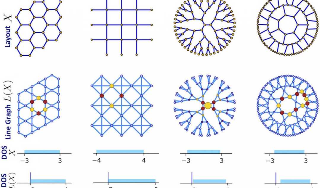Line-Graphs paper accepted to Communications in Mathematical Physics ...